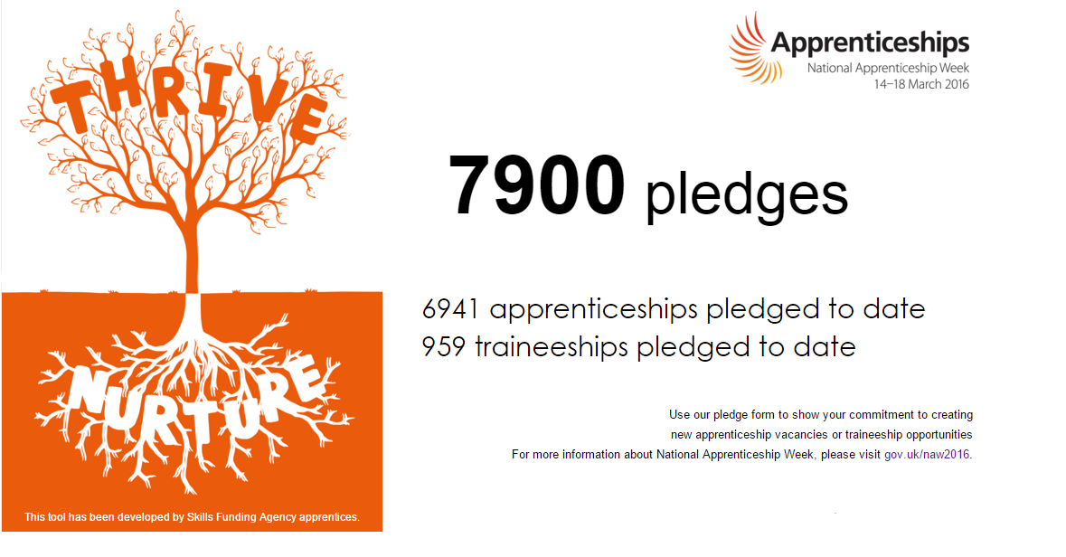 The apprenticeship Pledge-o-meter #BuiltByApprentices – ESFA Digital