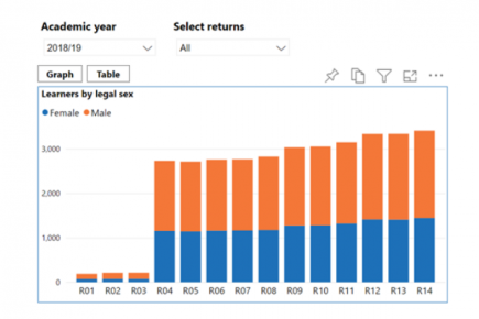 Introducing our latest offering: Analyse Further Education Data (AFED ...